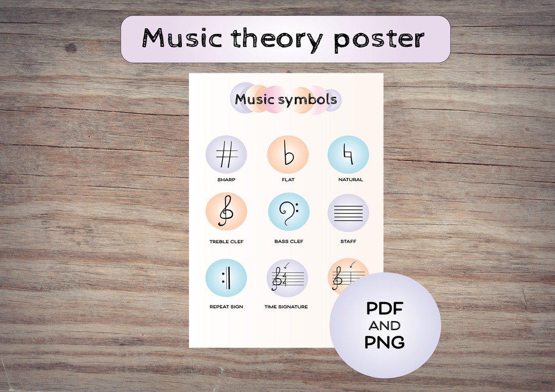 Piano Music Theory Posters, Music Room Decor Art, Basic Music, Music ...
