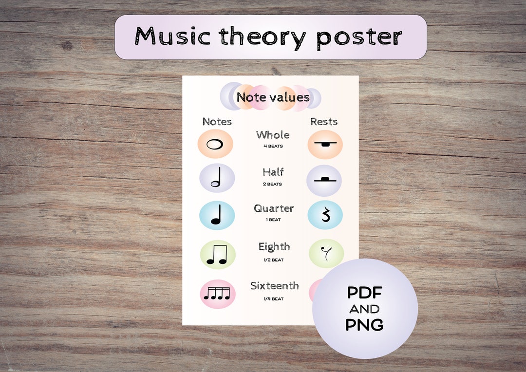 Piano Music Theory Posters, Music Room Decor Art, Basic Music, Note ...