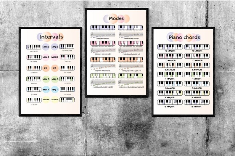 Piano Music Theory Posters, Set of 13, Music Room Decor Art, Basic ...