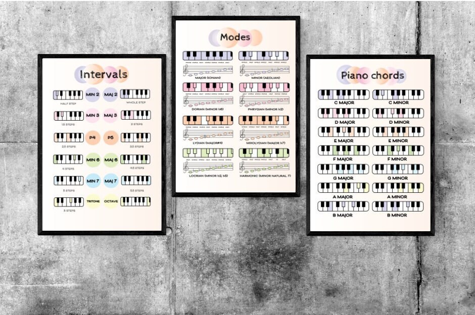 Piano Music Theory Posters, Set of 13, Music Room Decor Art, Basic ...