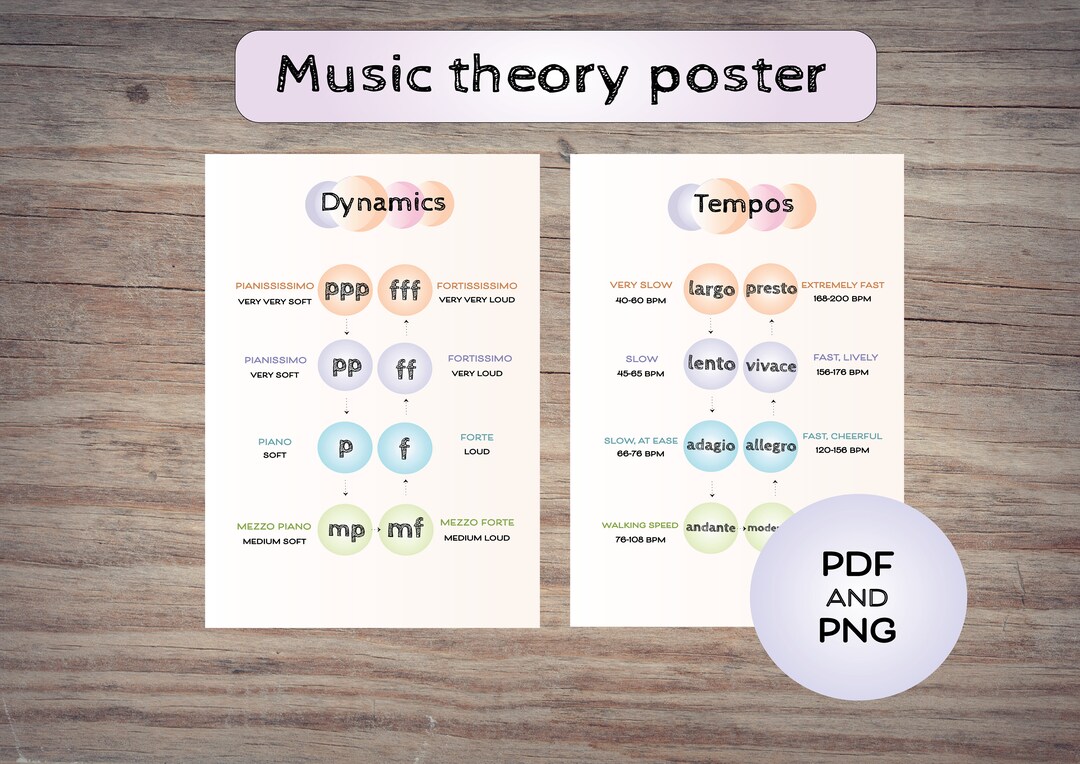 Piano Music Theory Posters, Music Room Decor Art, Basic Music, Dynamics ...