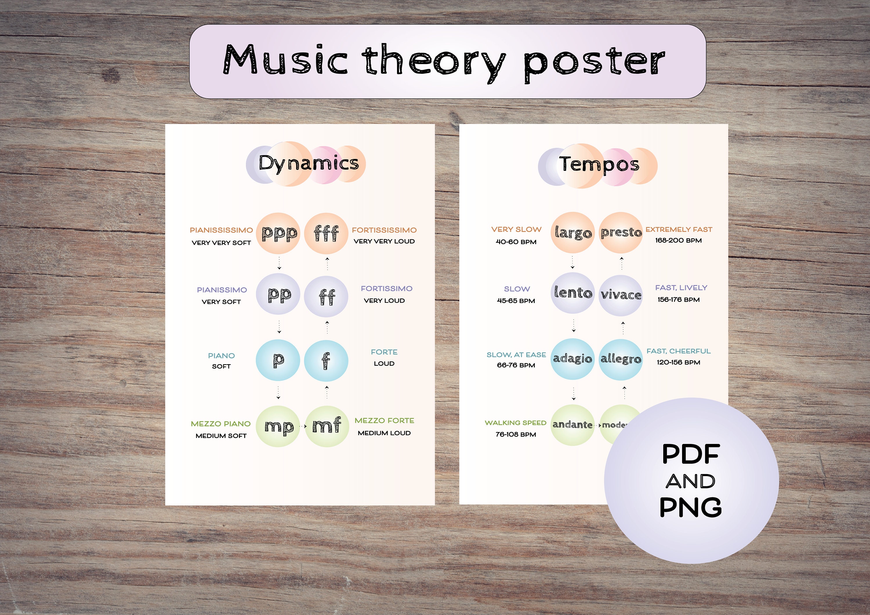 Piano Music Theory Posters, Music Room Decor Art, Basic Music, Dynamics ...