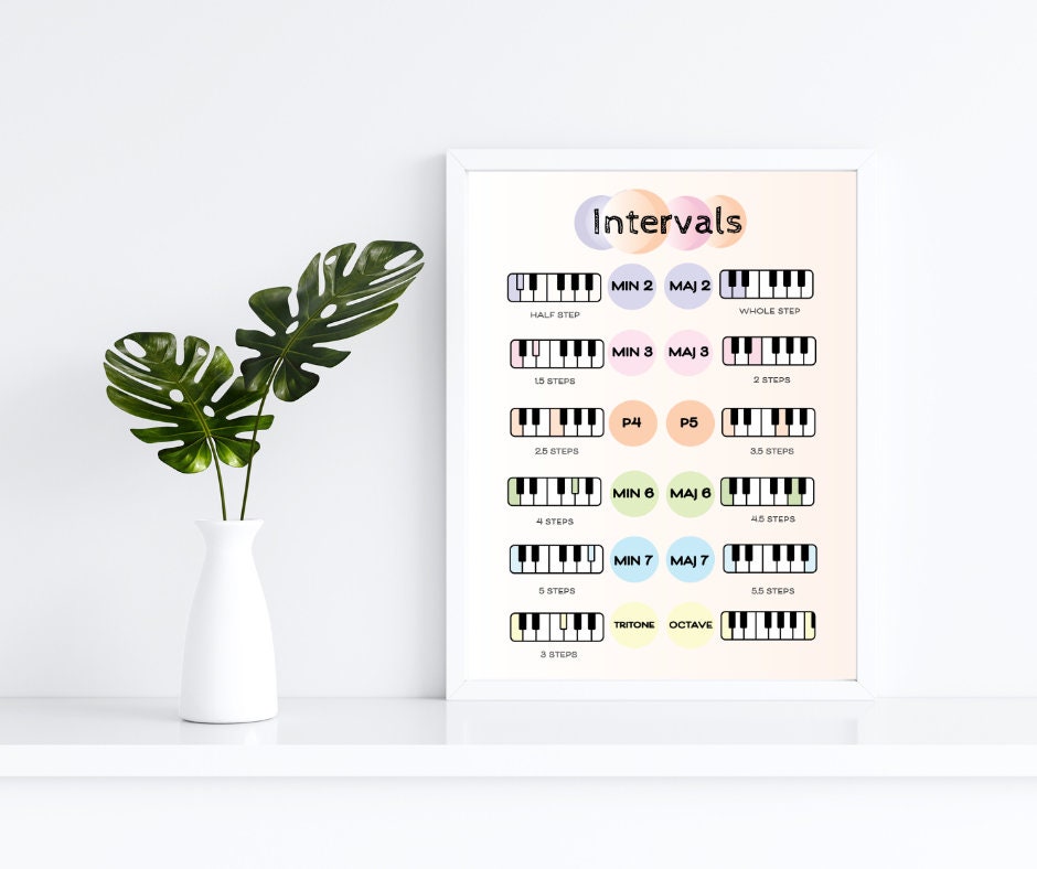 Piano Music Theory Posters, Set of 13, Music Room Decor Art, Basic ...