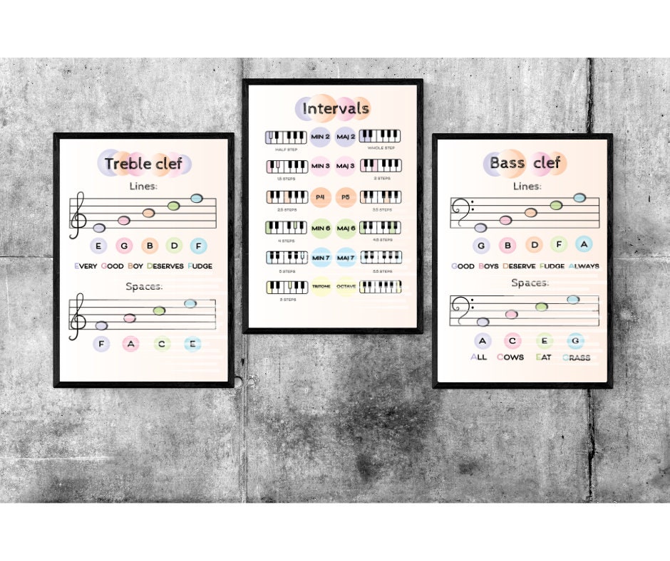 Piano Music Theory Posters, Set of 13, Music Room Decor Art, Basic ...