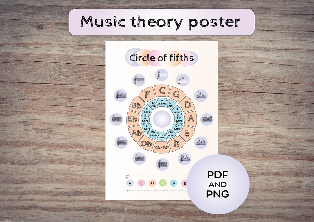 Piano Music Theory Posters, Music Room Decor Art, Basic Music, Circle ...