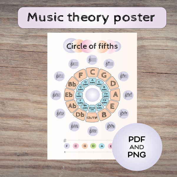 Piano Circle of Fifths Posters - Etsy