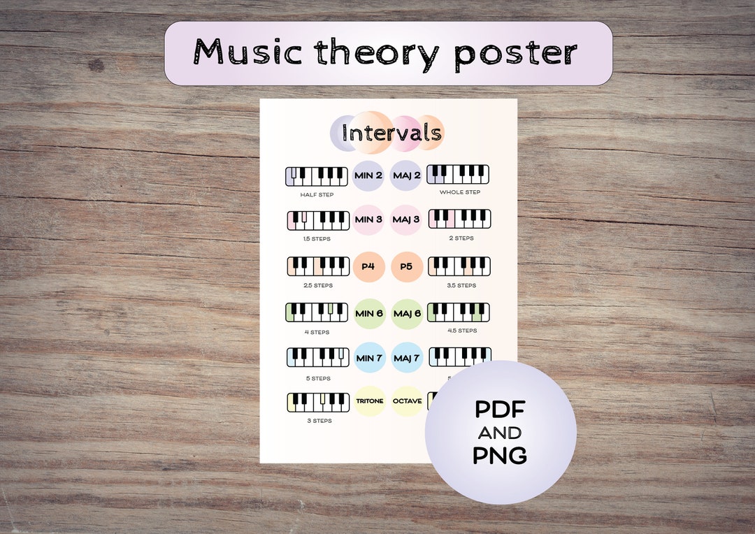 Piano Music Theory Posters, Music Room Decor Art, Basic Music ...