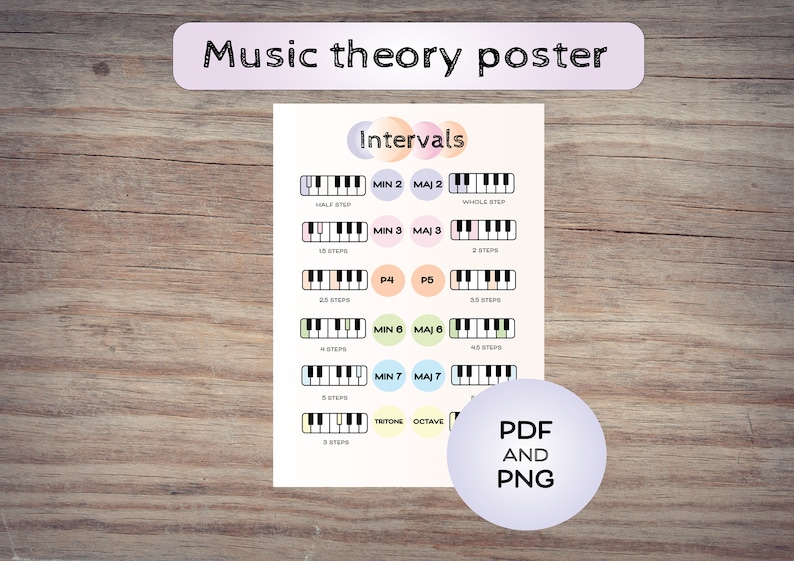 Piano Music Theory Posters, Music Room Decor Art, Basic Music ...