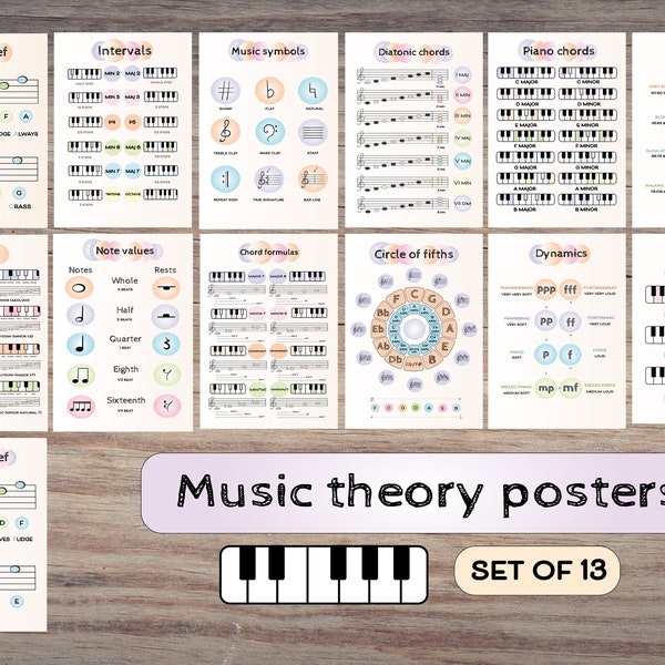 Music Theory Poster - Etsy