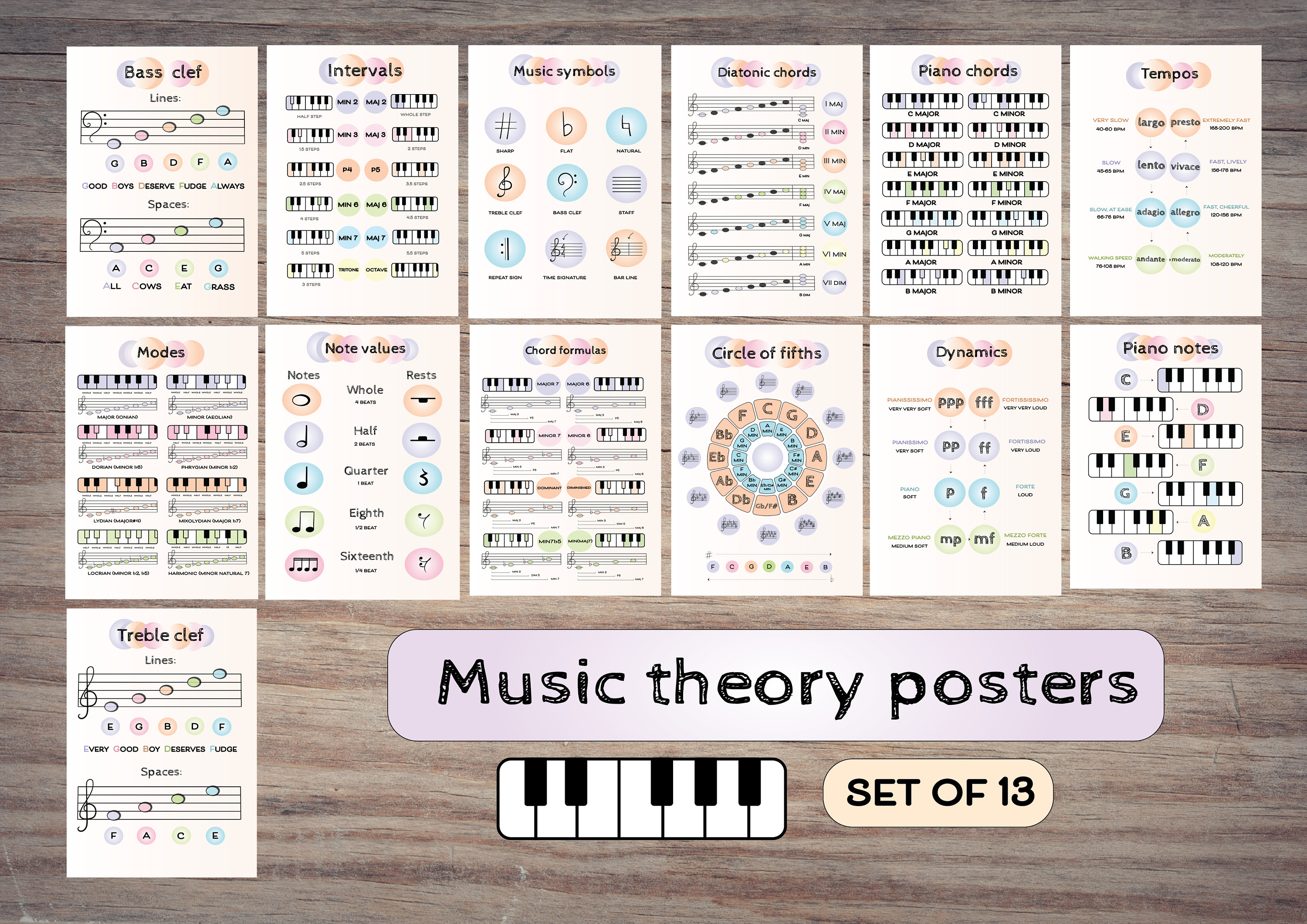 Piano Music Theory Posters, Set of 13, Music Room Decor Art, Basic ...