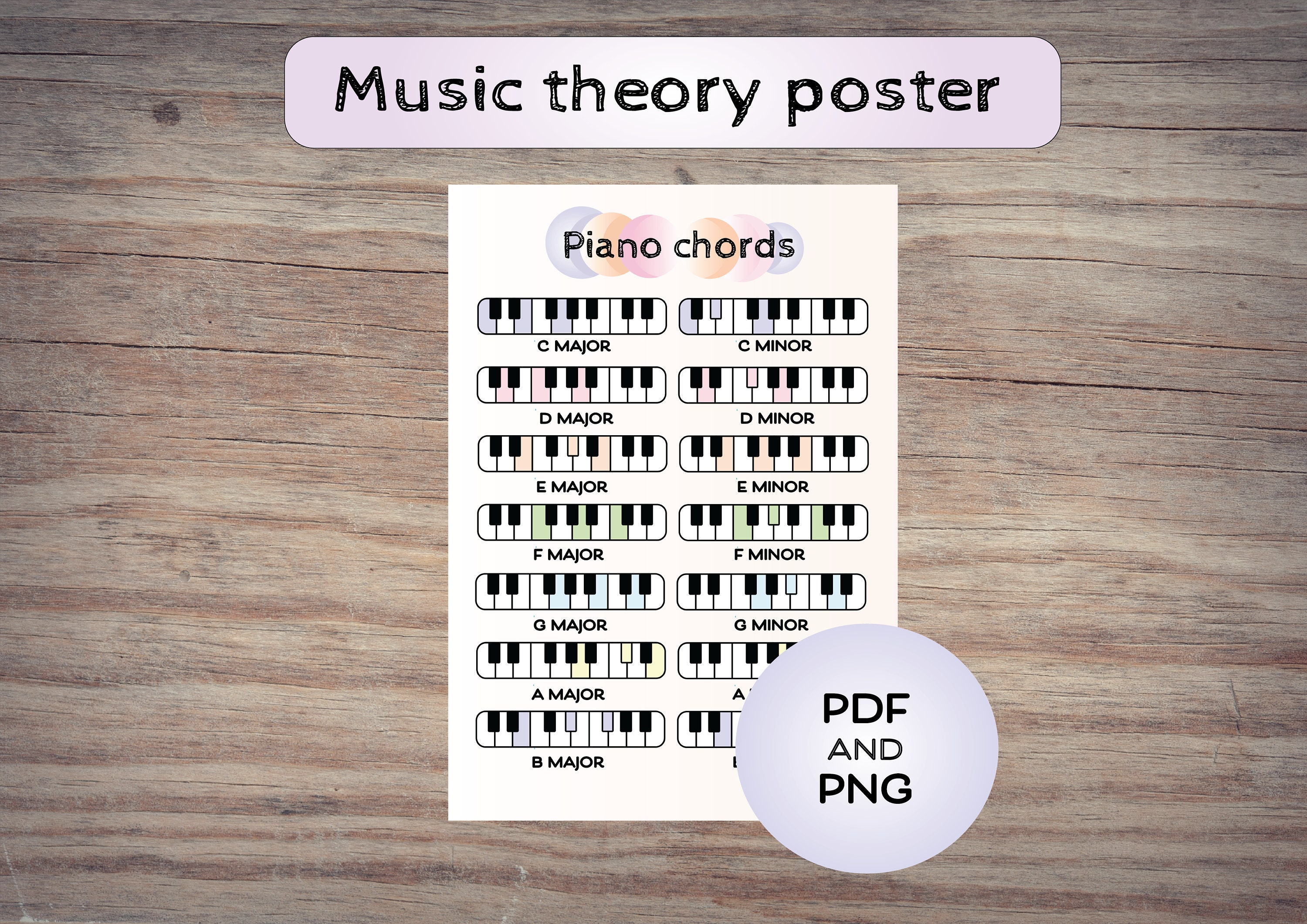 Piano Music Theory Posters, Music Room Decor Art, Basic Music, Piano ...