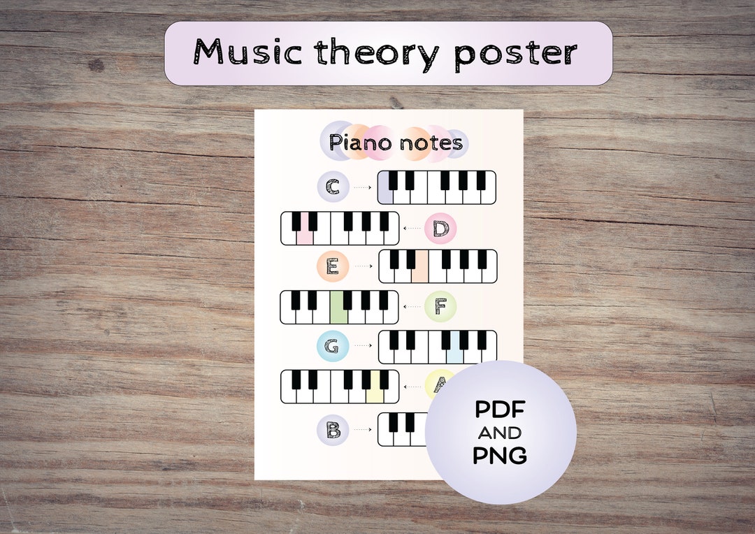 Piano Music Theory Posters, Music Room Decor Art, Basic Music, Piano ...