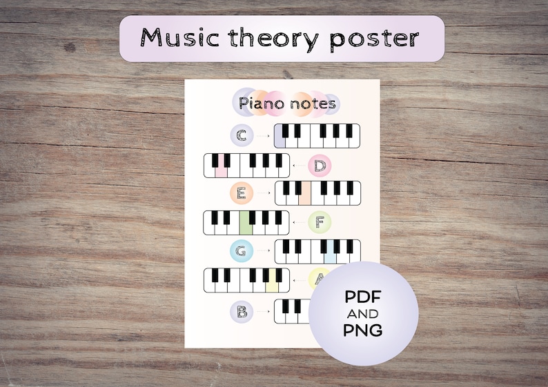 Piano Music Theory Posters Music Room Decor Art Basic Music - Etsy