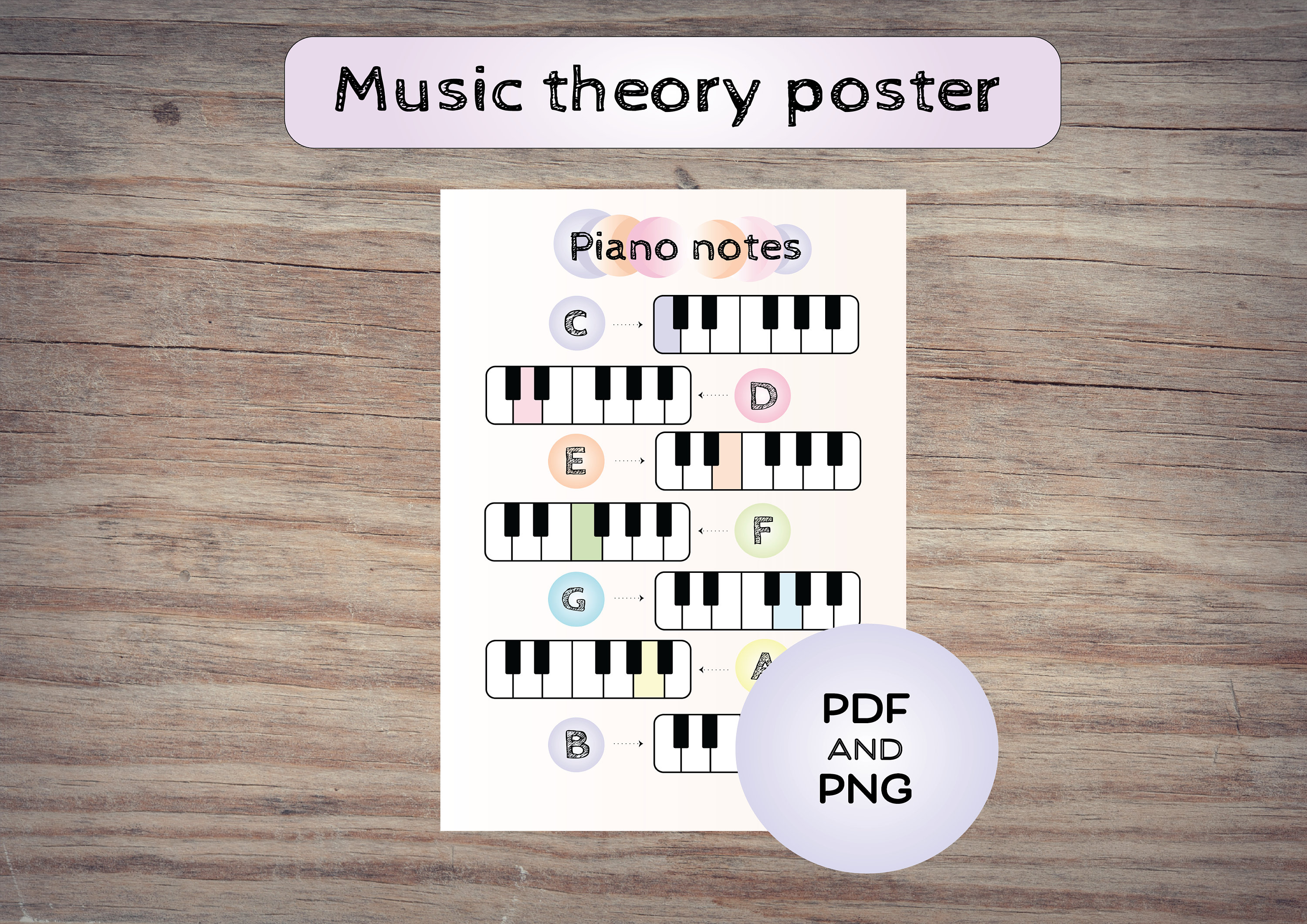 Piano Music Theory Posters, Music Room Decor Art, Basic Music, Piano ...