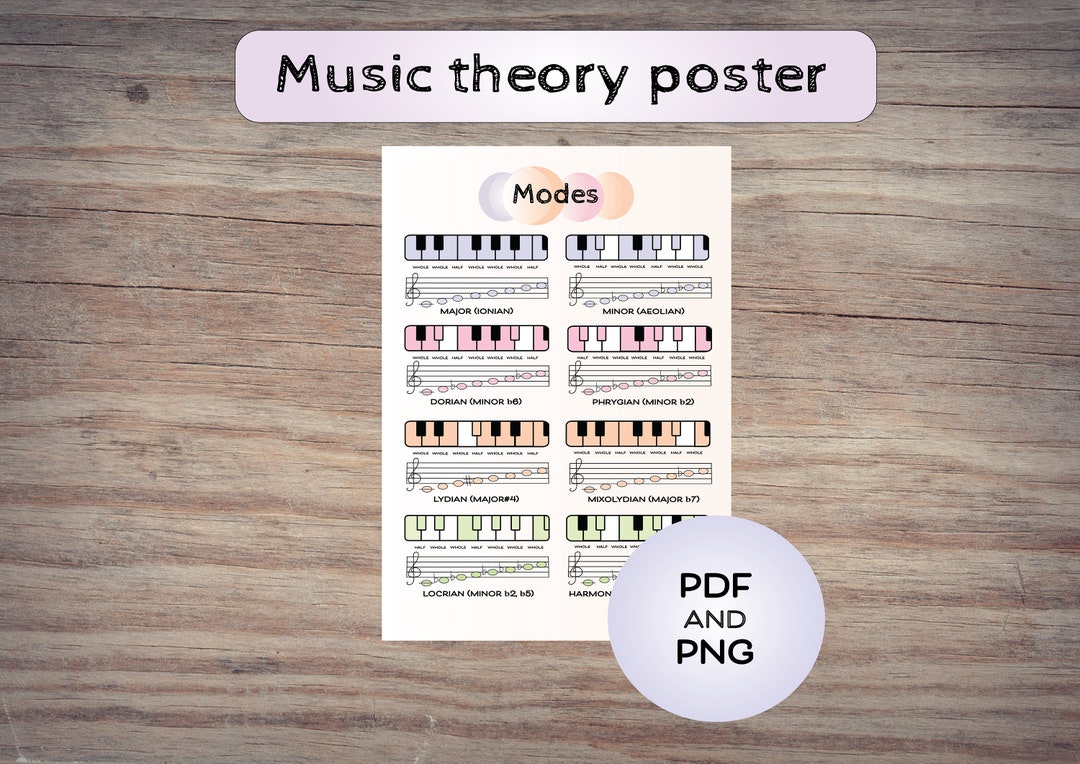 Piano Music Theory Posters, Music Room Decor Art, Basic Music, Modes - Etsy