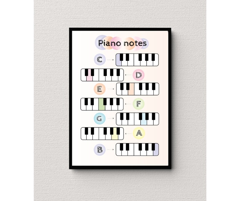 Piano Music Theory Posters, Set of 13, Music Room Decor Art, Basic ...