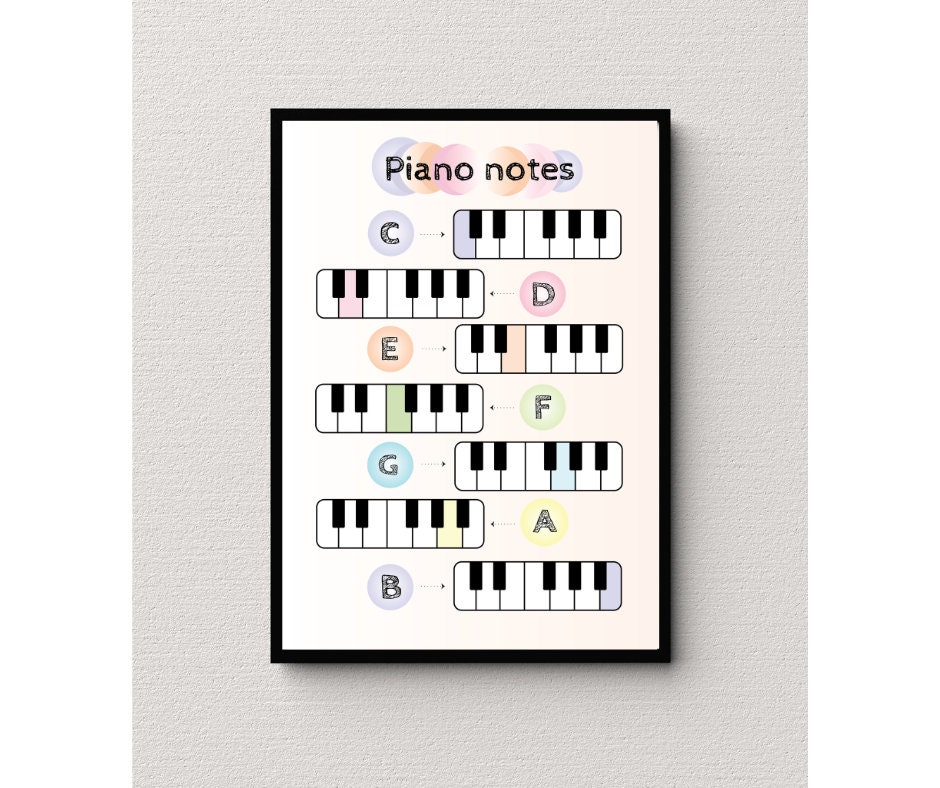 Piano Music Theory Posters, Set of 13, Music Room Decor Art, Basic ...