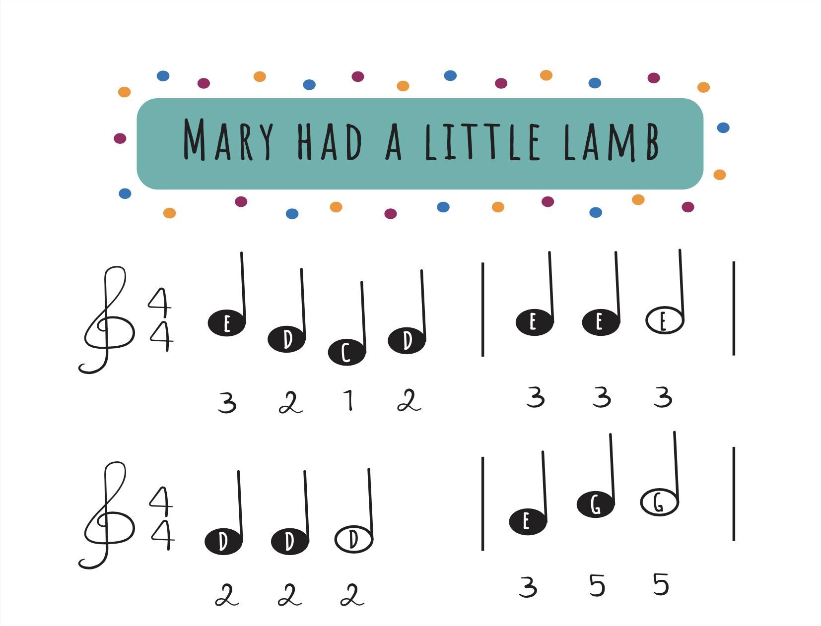 Mary Had a Little Lamb - Pre-staff Piano Music Sheet - Etsy