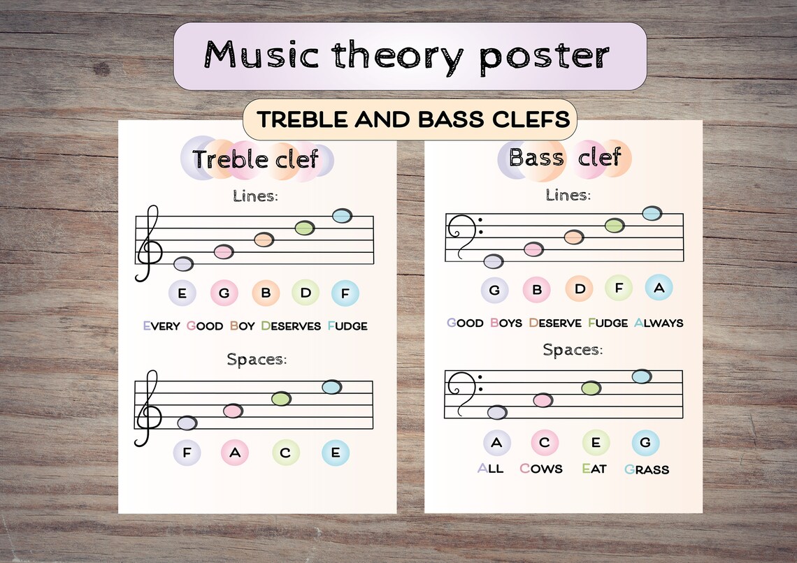 Piano Music Theory Posters, Music Room Decor Art, Basic Music, Bass and ...