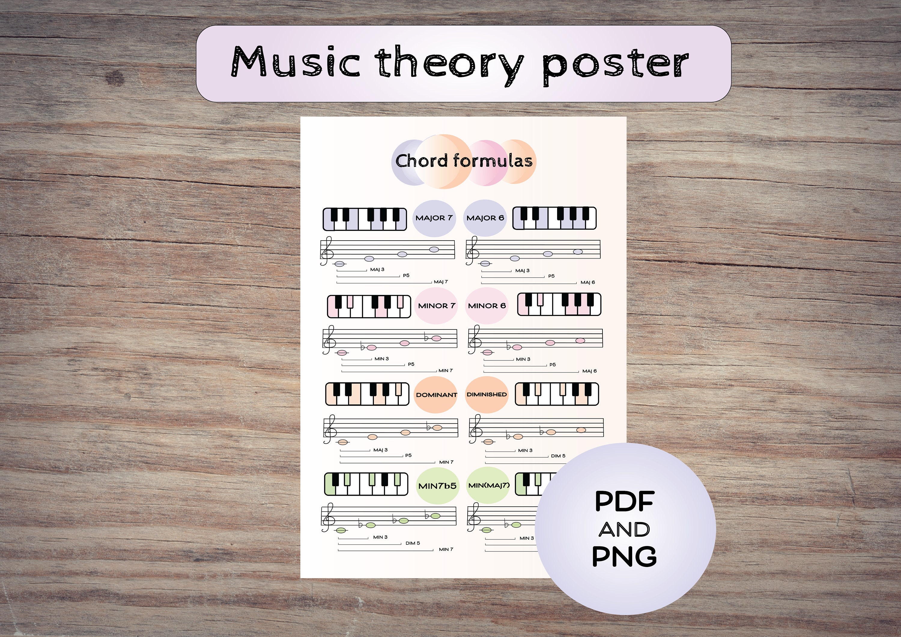 Piano Music Theory Posters Music Room Decor Art Basic Music - Etsy