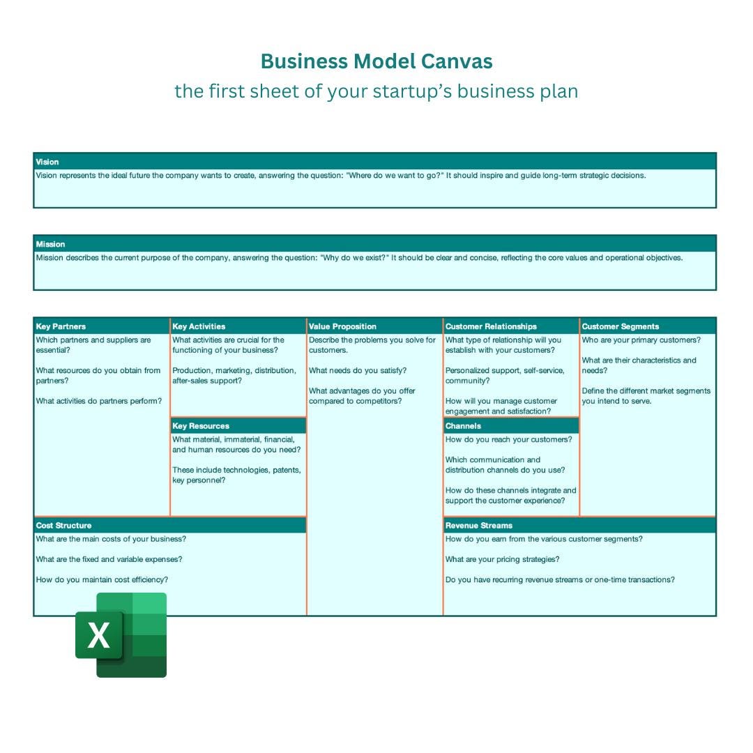 Business Model Canvas in Excel - Etsy UK