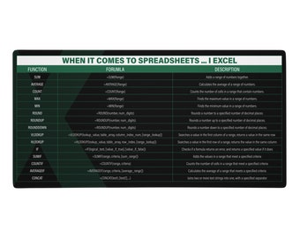 Excel Super Shortcuts Mouse Pad nerd Gift Coworker Coffee - Etsy