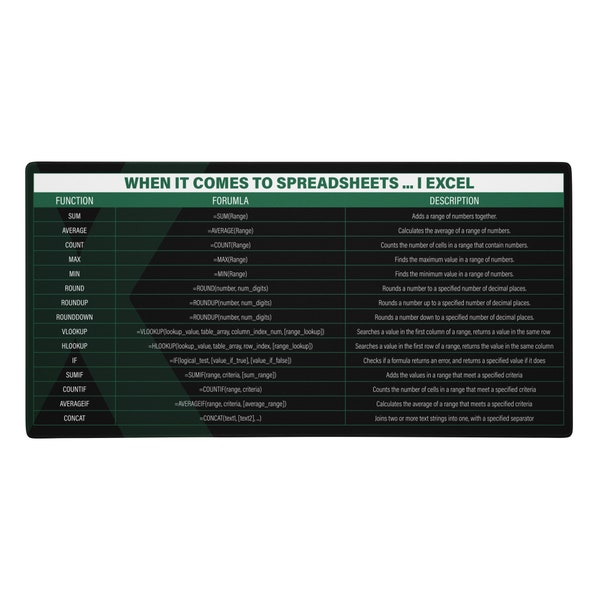 Excel Mouse Pad - Etsy