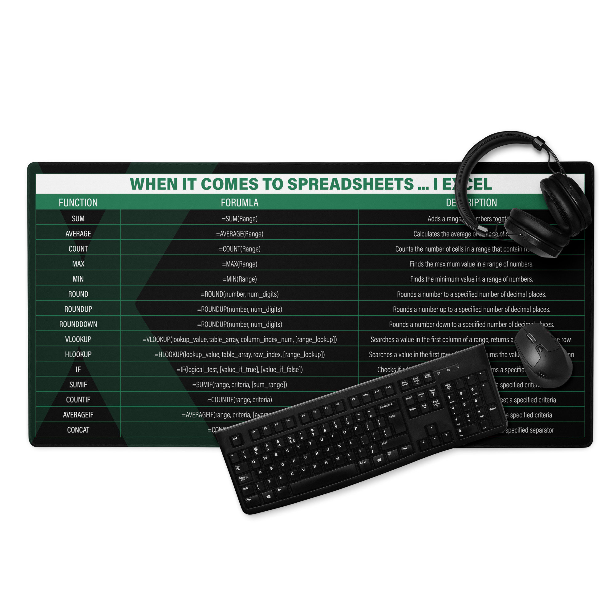Excel Formulas Mouse Pad - Etsy