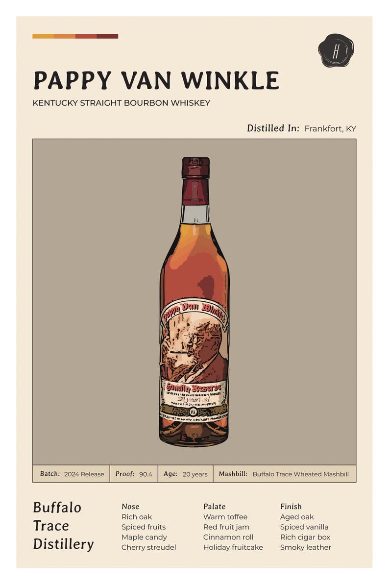 Pappy Van Winkle 20 Bourbon Bottle Art Print | Midcentury Poster ...