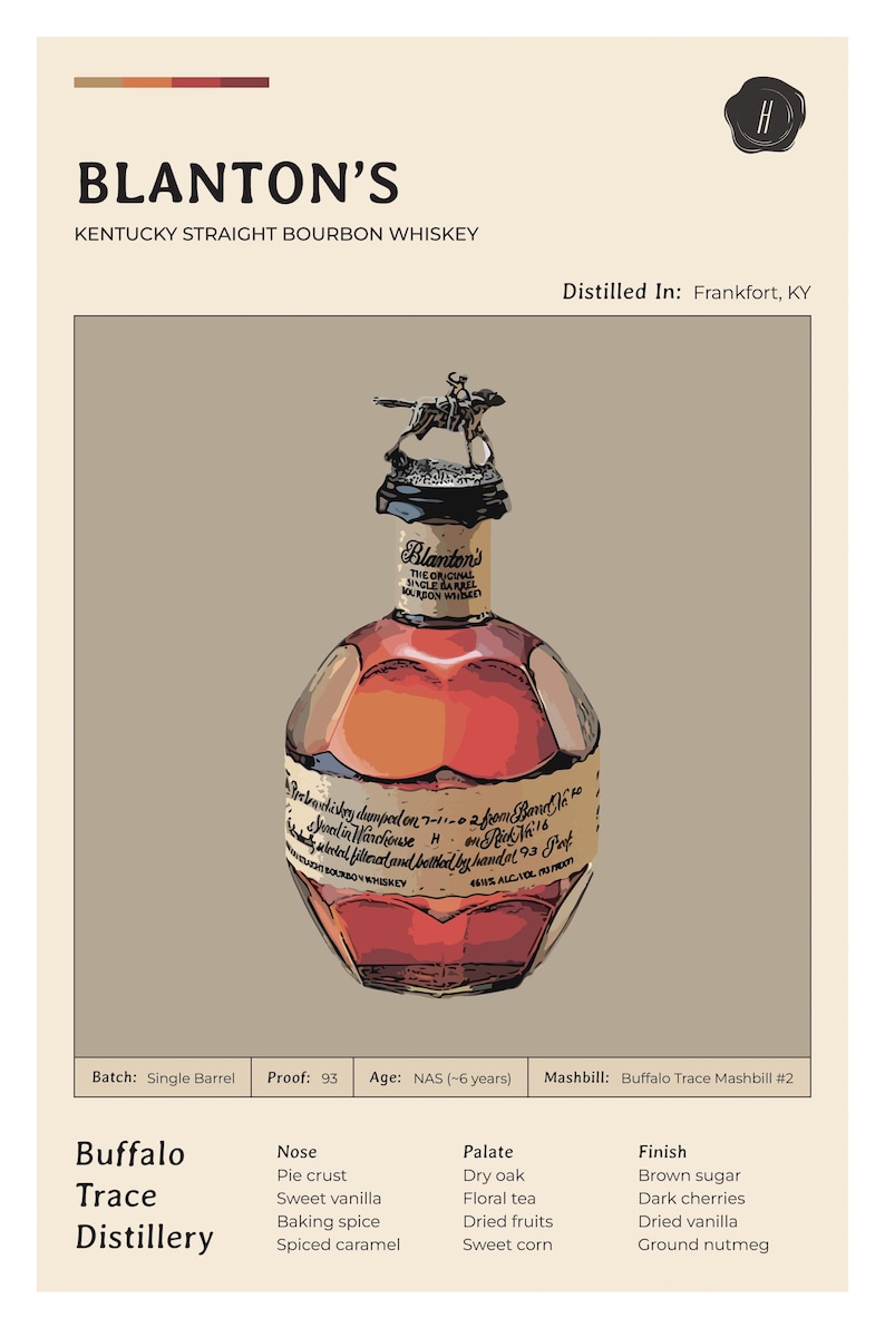 Buffalo Trace Classics #1 (set of 3) Bourbon Bottle Art Prints ...