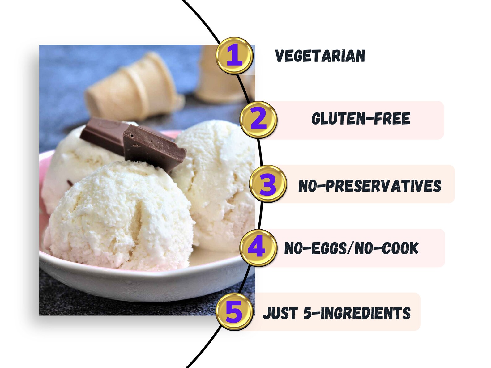 Vanilla Ice Cream Recipe PDF | Printable | Digital Download - Etsy