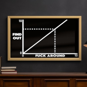 Fuck Around & Find Out Chart Art Print | Funny Graph Meme Poster ...