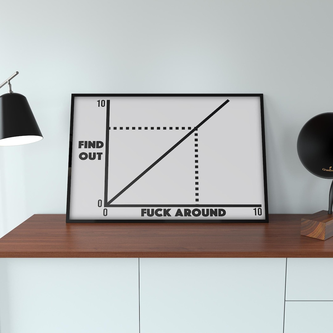 Fuck Around & Find Out Meme Art Print | Funny Graph Chart Poster ...