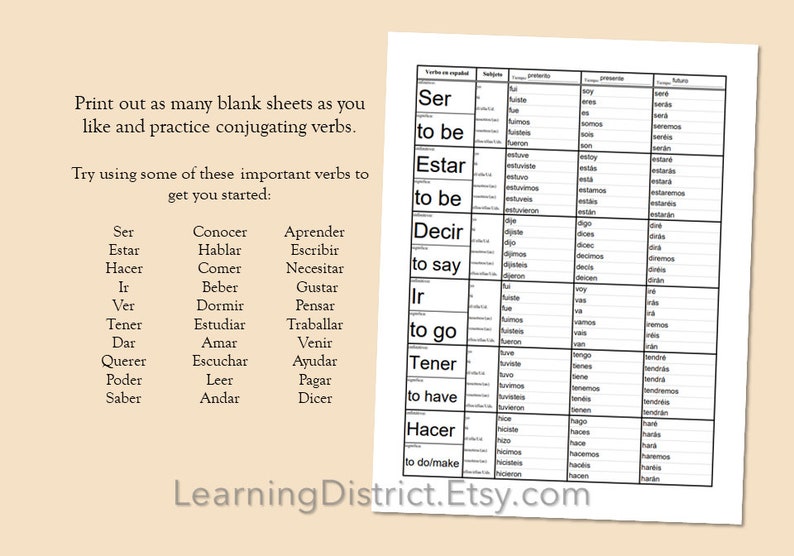 Spanish Verb Conjugation Sheets - Download Printable PDF Pages, Study ...