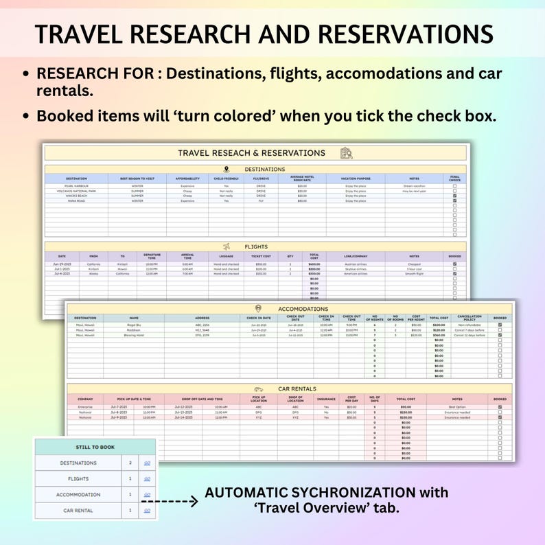 Travel Planner Google Sheets Digital Trip Planner Travel Itinerary Digital Travel Budget ...