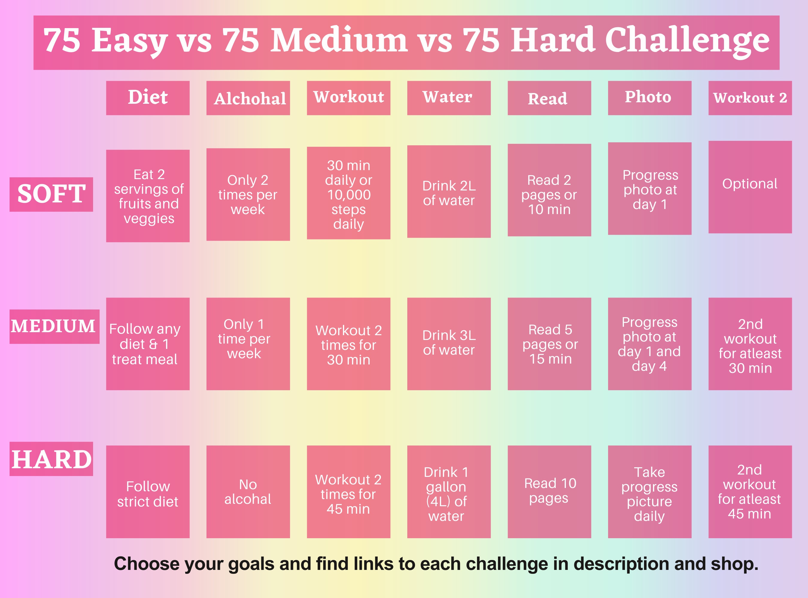 EDITABLE 75 Hard Challenge Tracker for Google Sheets 75 Day Hard ...