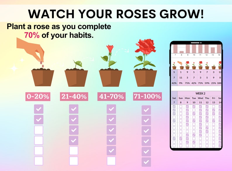Habit Tracker Spreadsheet Google Sheets Digital Habit Tracker Template ...