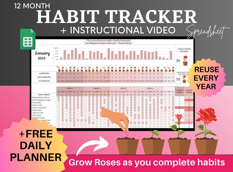 2025 Habit Tracker Spreadsheet Template| Digital Goal Planner Google ...