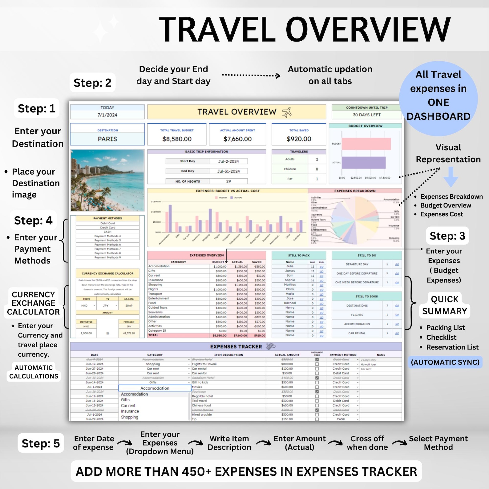 Digital Travel Planner Organizer Google Sheets Travel Planner Template ...