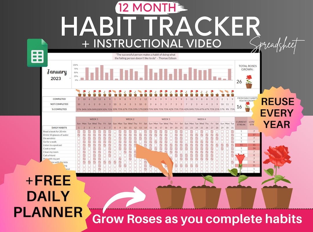 THAT GIRL Habit Tracker | Editable 12 Month Habit Tracker Spreadsheet ...