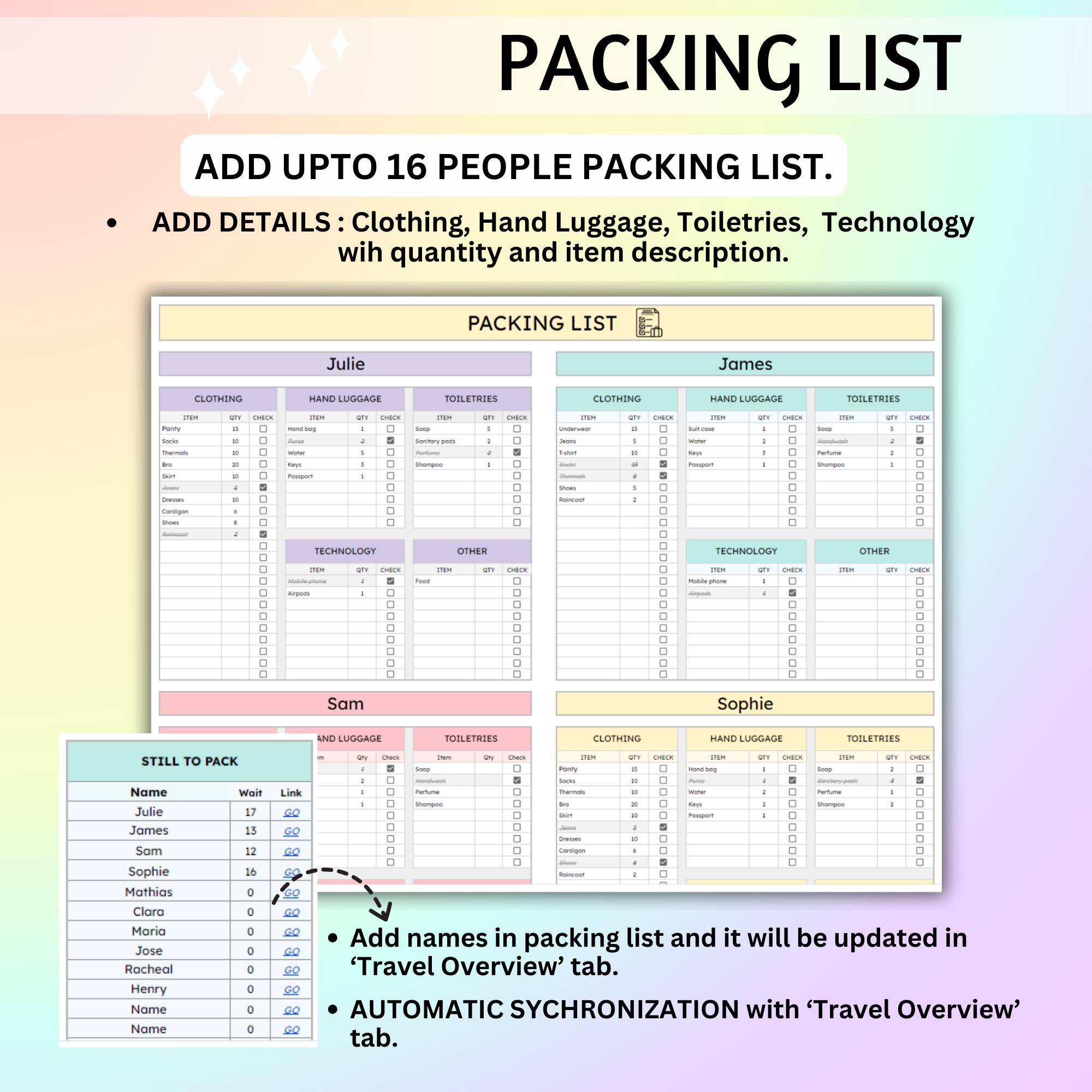 Travel Planner Google Sheets Digital Trip Planner Travel Itinerary ...