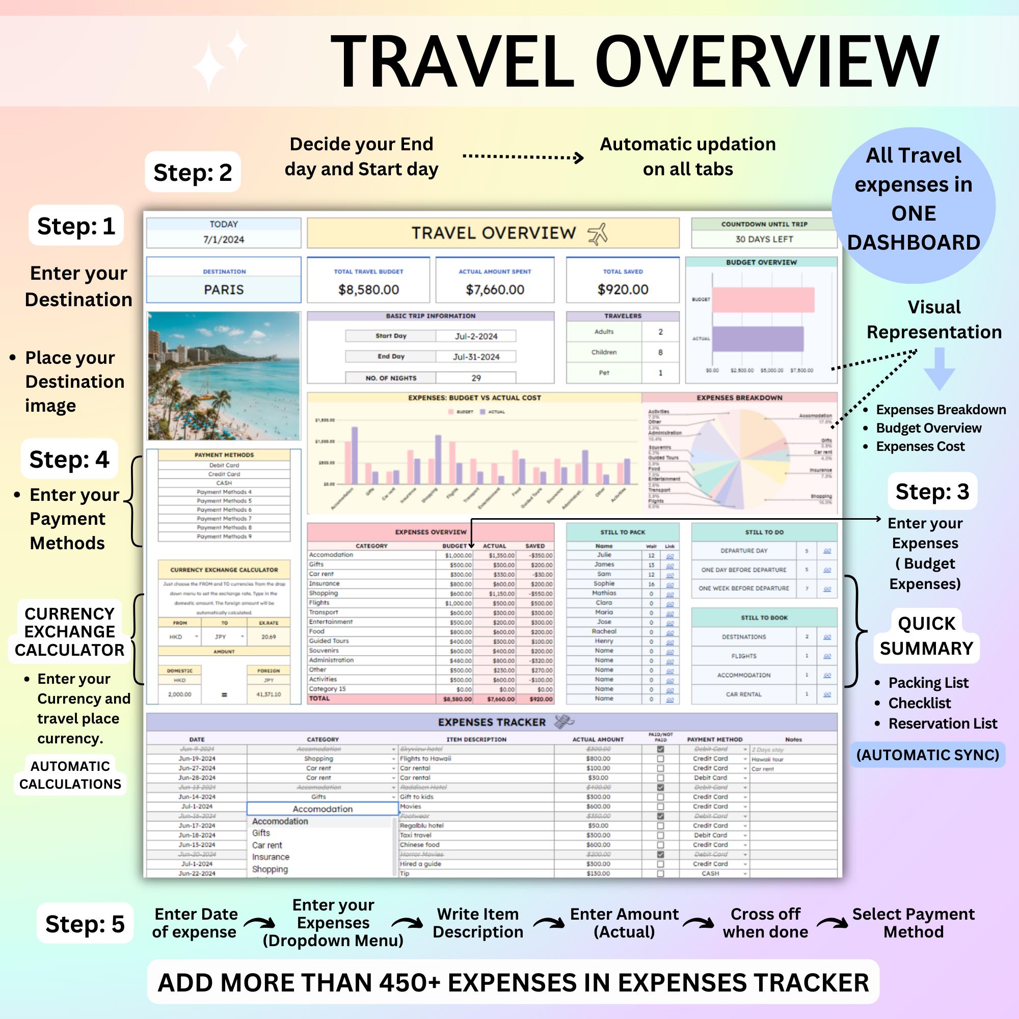 Travel Planner Google Sheets Digital Trip Planner Travel Itinerary ...