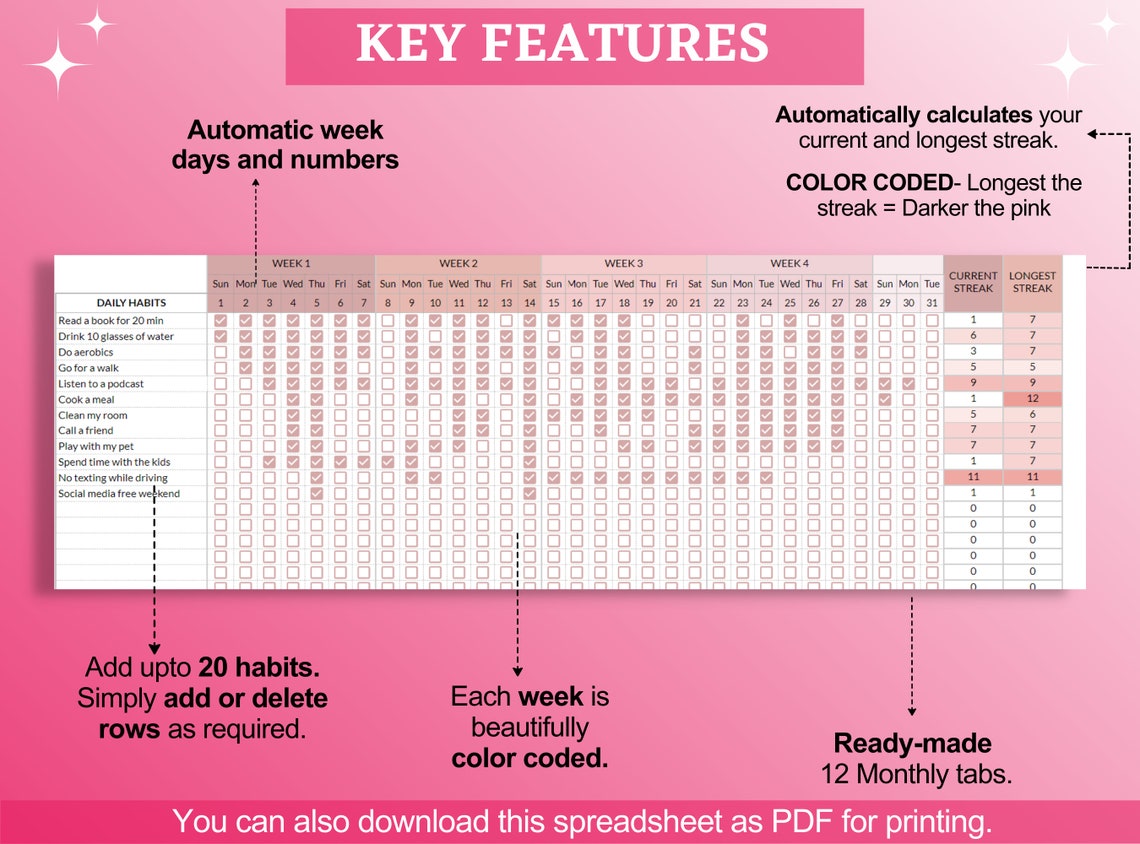 ADHD Habit Tracker Spreadsheet Template for Google Sheets ADHD Friendly ...