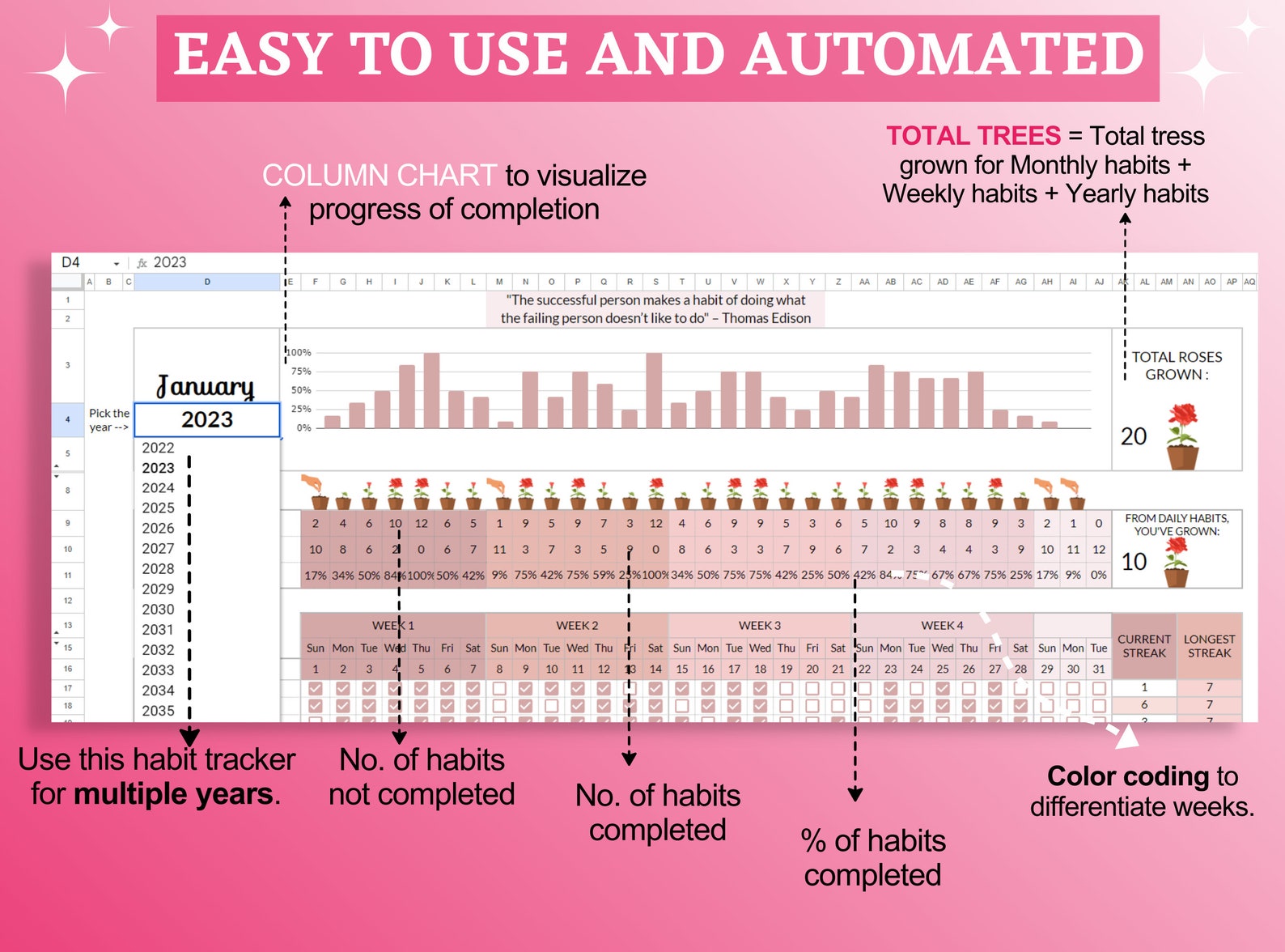 ADHD Habit Tracker Spreadsheet Template for Google Sheets ADHD Friendly ...