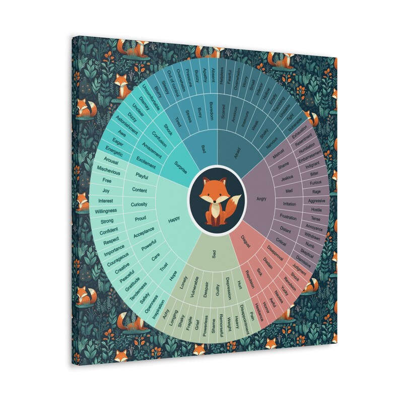 Canvas Little Fox Emotion Feelings Wheel Canvas Picture to Hang - Etsy