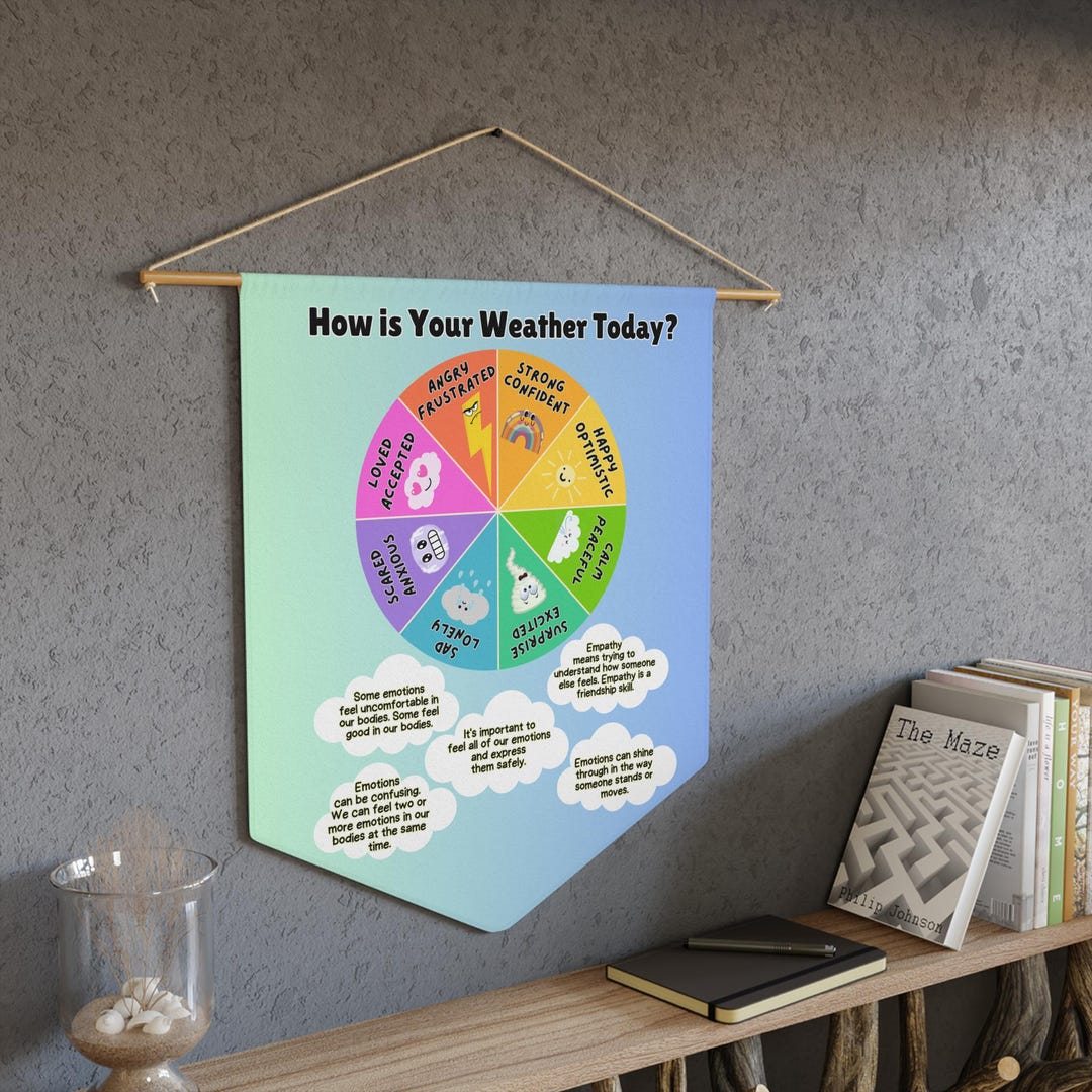 Banner How is Your Weather Today Moody Weather Emotion Wheel Banner - Etsy