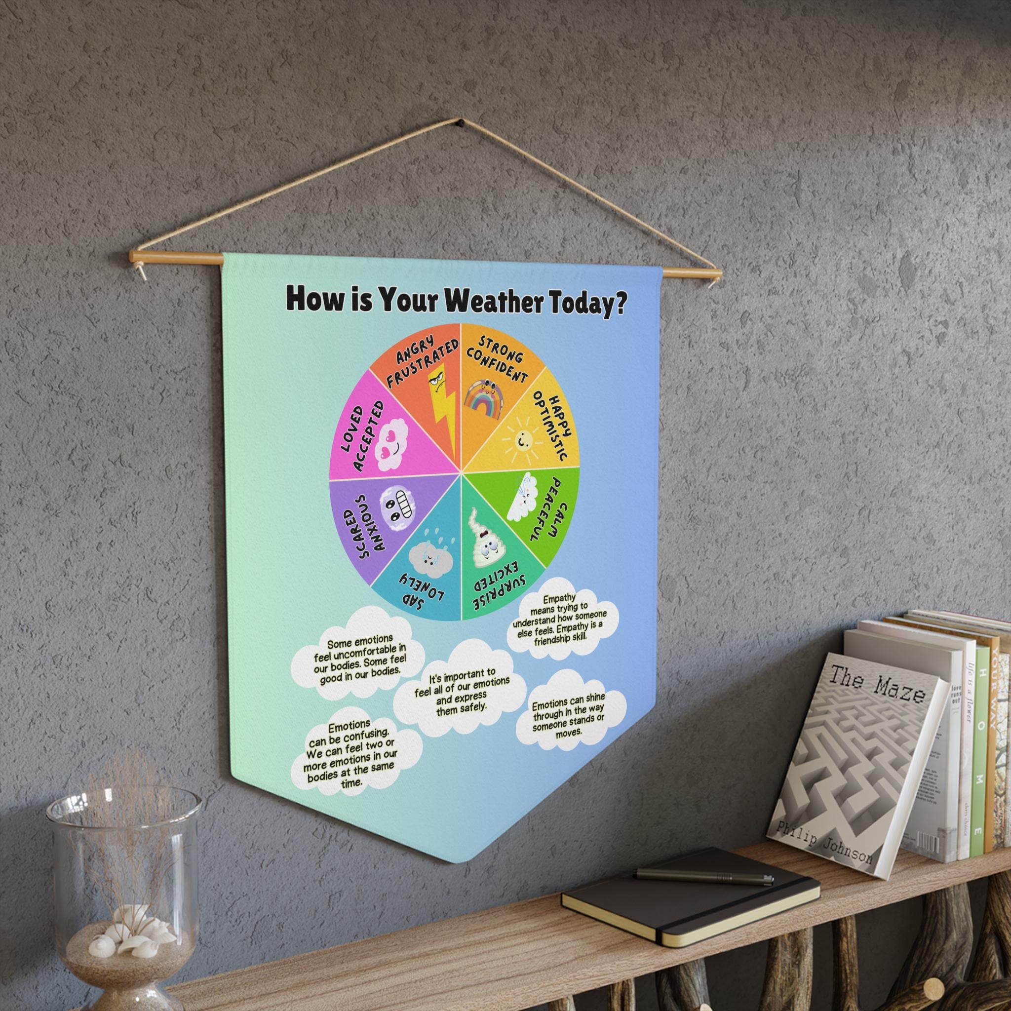 Banner How is Your Weather Today Moody Weather Emotion Wheel Banner - Etsy