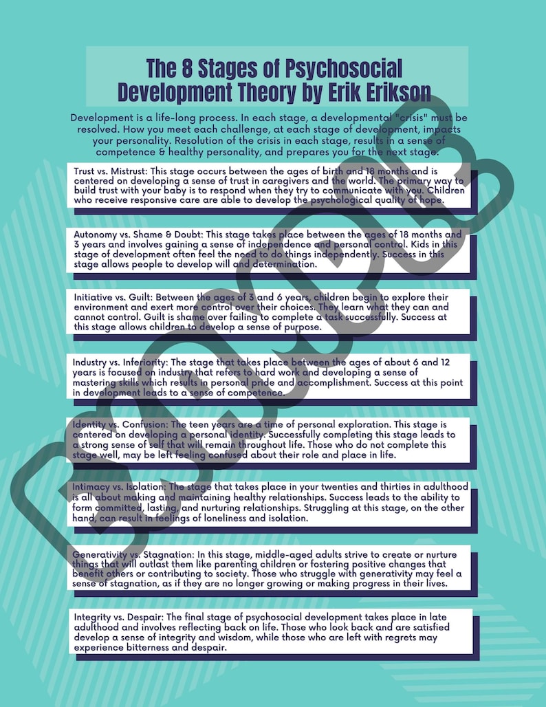 The Eight Stages of Psychosocial Development Erik Erikson-pdf - Etsy