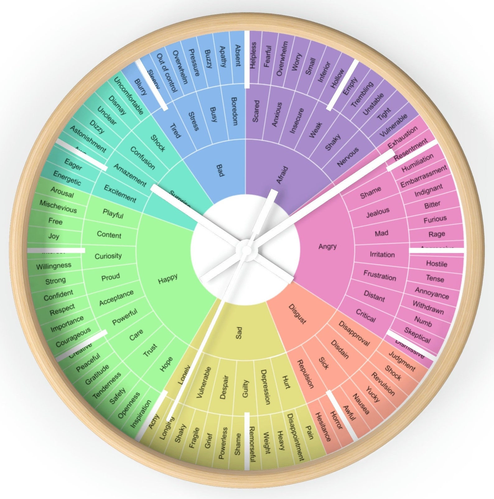 Emotion Feeling Wheel Wall Clock: Mental Health Decor - Etsy