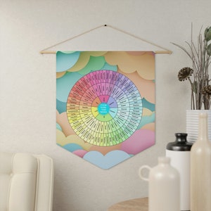 Banner With It's OK to Feel Your Emotions, Feelings Emotion Wheel Cloud ...
